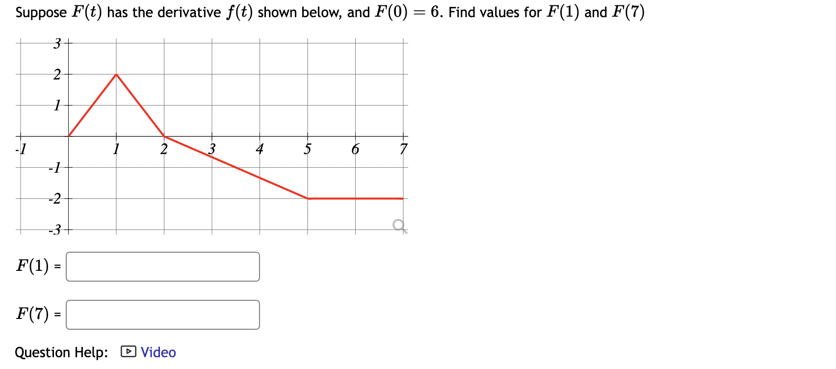 Solved Suppose F(t) ﻿has the derivative f(t) ﻿shown below, | Chegg.com