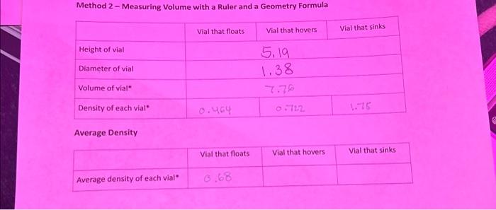 Solved Method 2 - Measuring Volume with a Ruler and a | Chegg.com