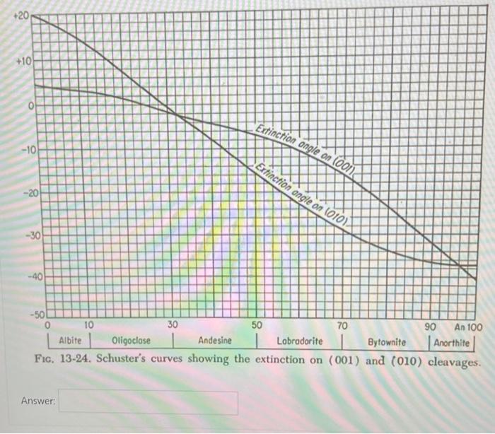 In 1877 Michel-Levy suggested a statistical method | Chegg.com