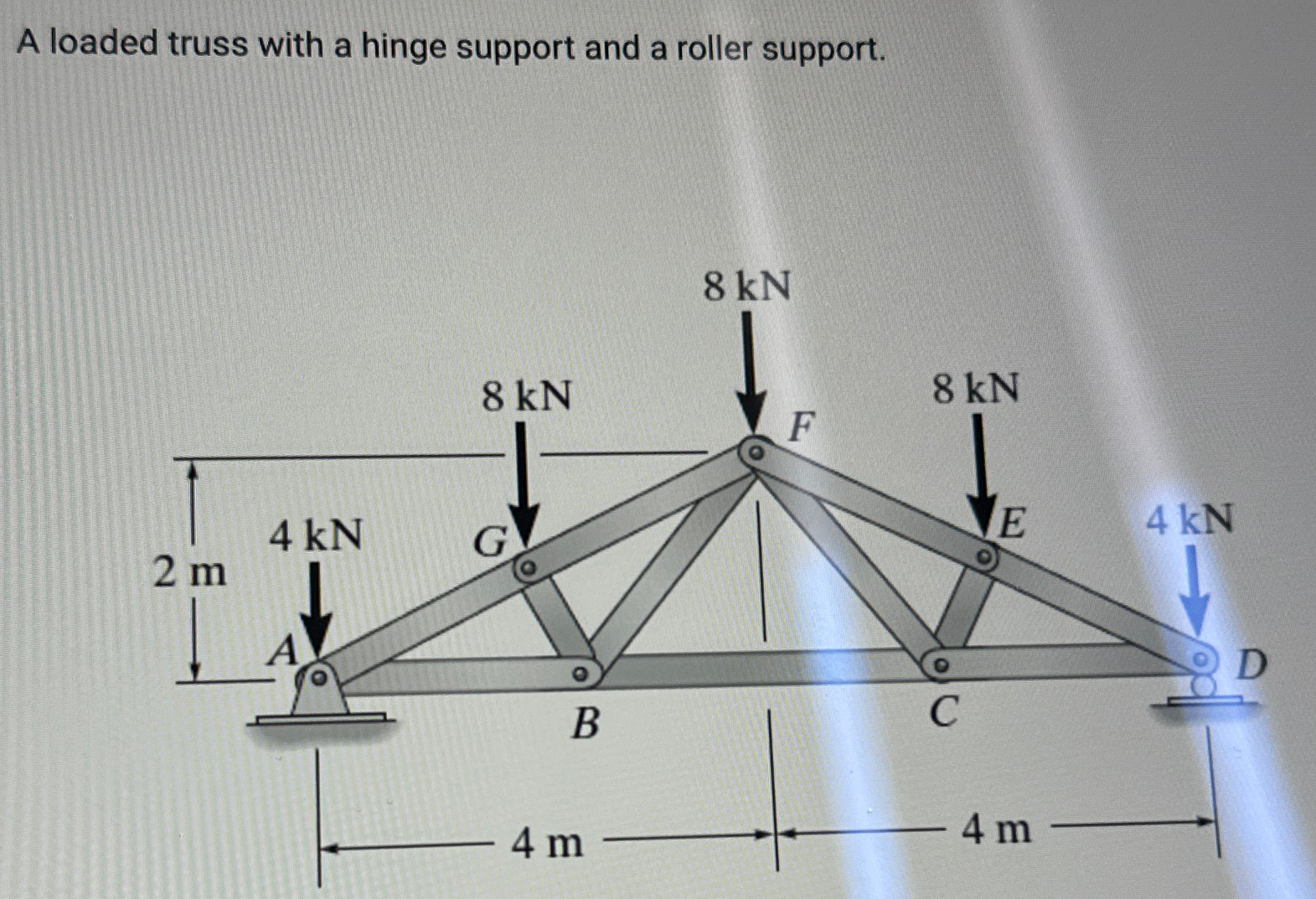 A loaded truss with a hinge support and a roller | Chegg.com
