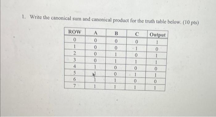 Solved 1 Write The Canonical Sum And Canonical Product For