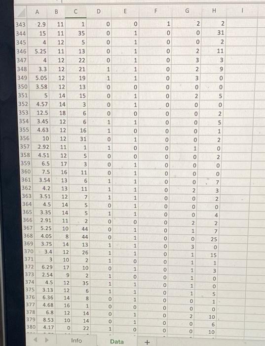 Solved Use the data in WAGE1 data (reduced).xIsx for this | Chegg.com