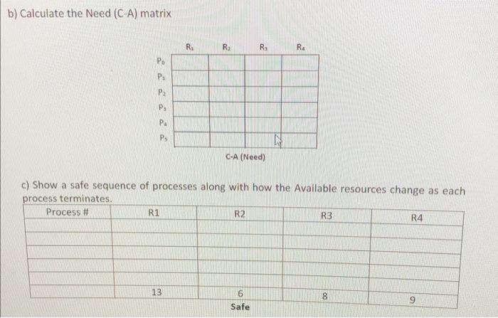 Solved Given the following state for the Banker's Algorithm: | Chegg.com