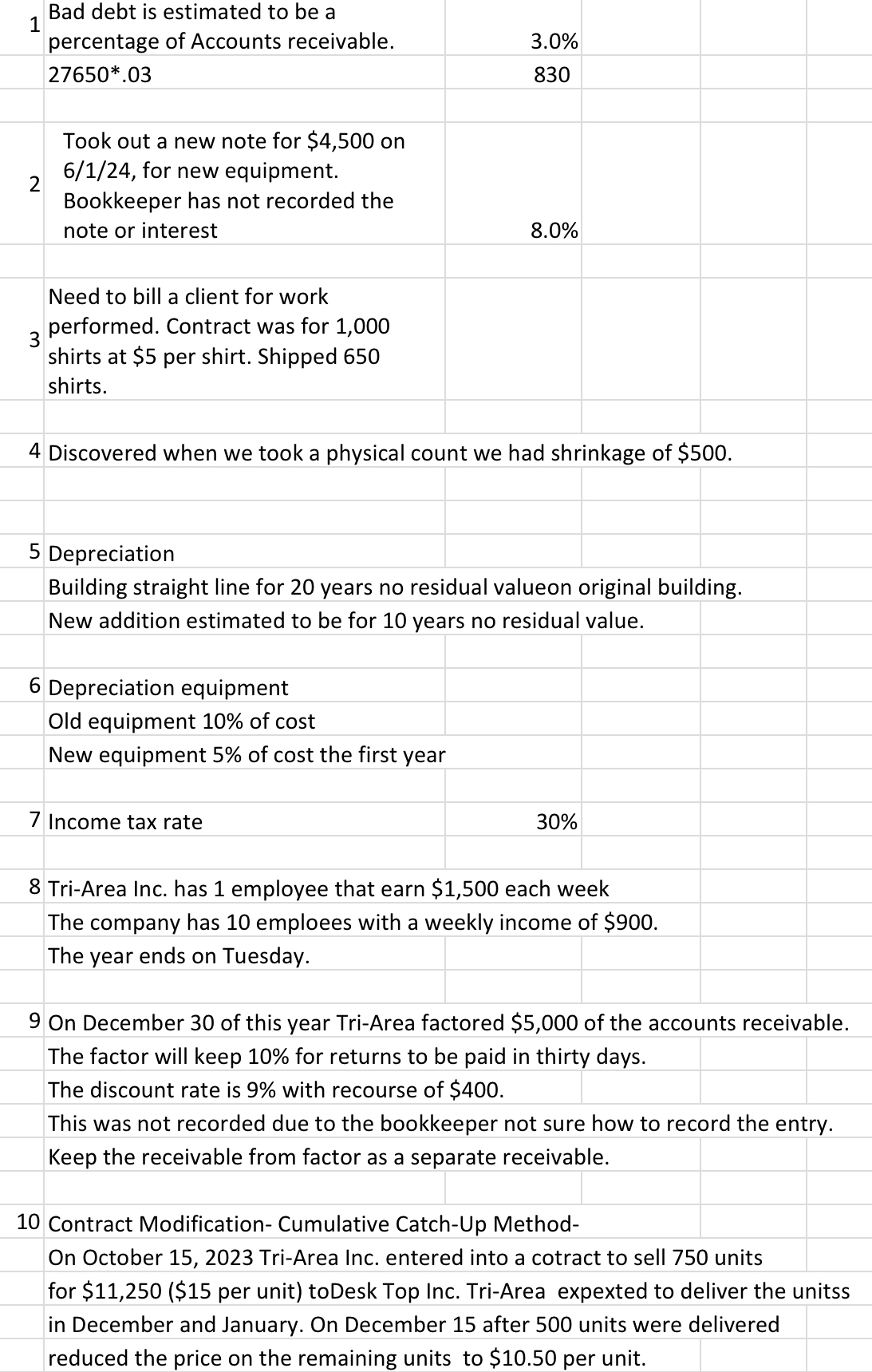 Solved Tri-Area Inc.Unadjusted Trial BalanceFor Years 2024 | Chegg.com