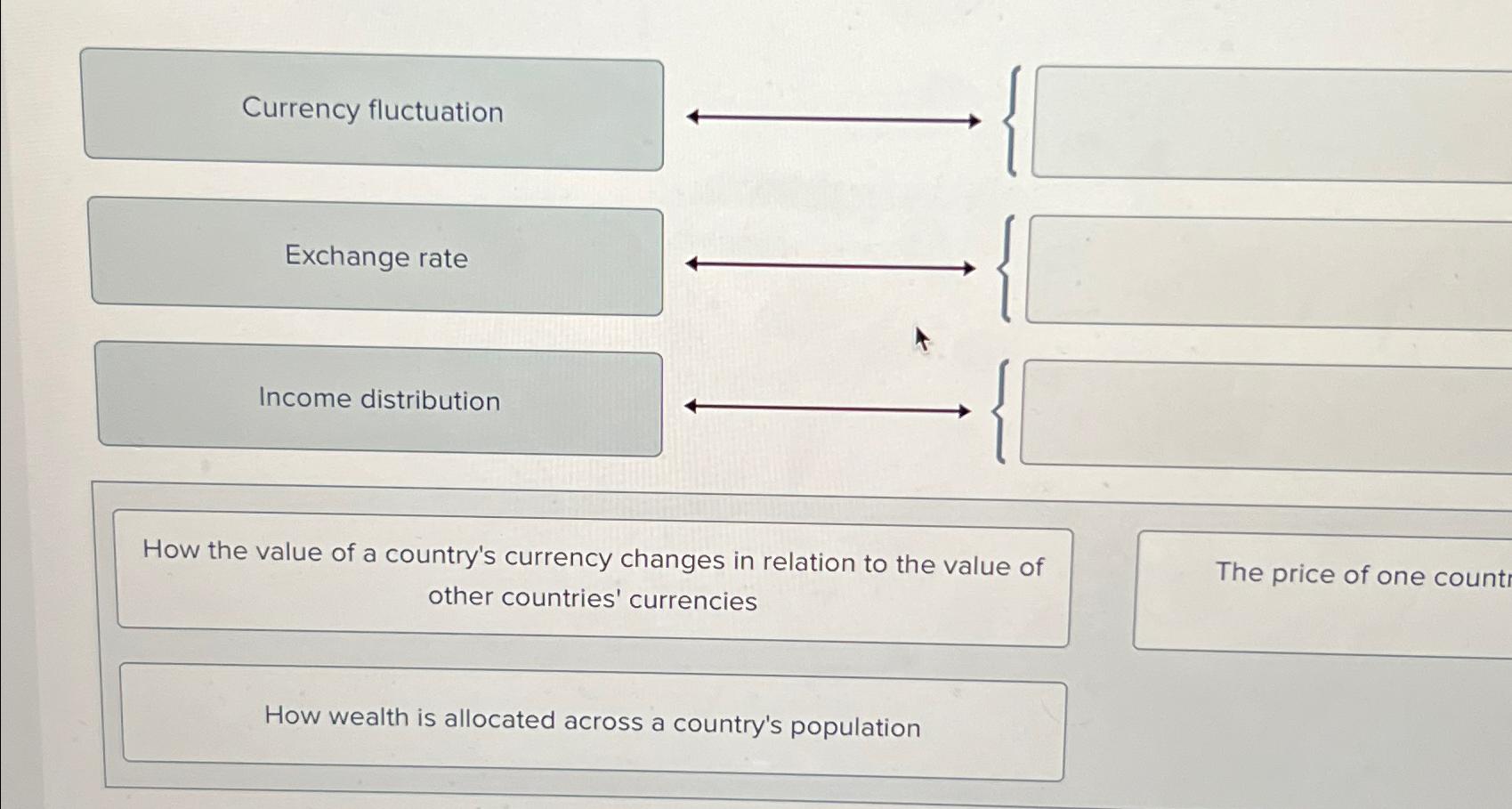 Solved Currency fluctuationIncome distributionHow the value | Chegg.com