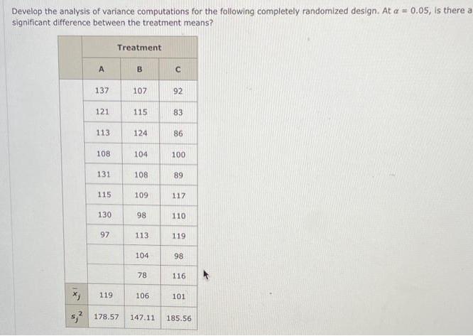 Solved Develop the analysis of variance computations for the | Chegg.com