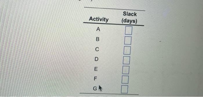 Solved Activity Slack (days) A B С D ס ס מ ד E G Activity | Chegg.com