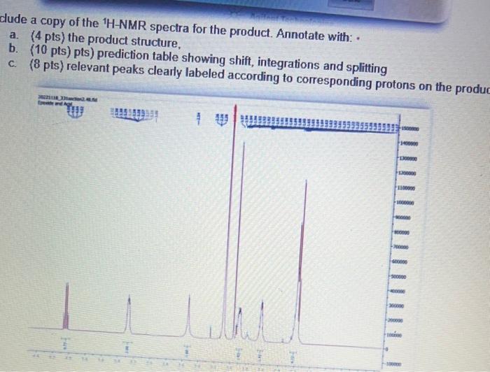 clude a copy of the 1H− NMR spectra for the product. | Chegg.com