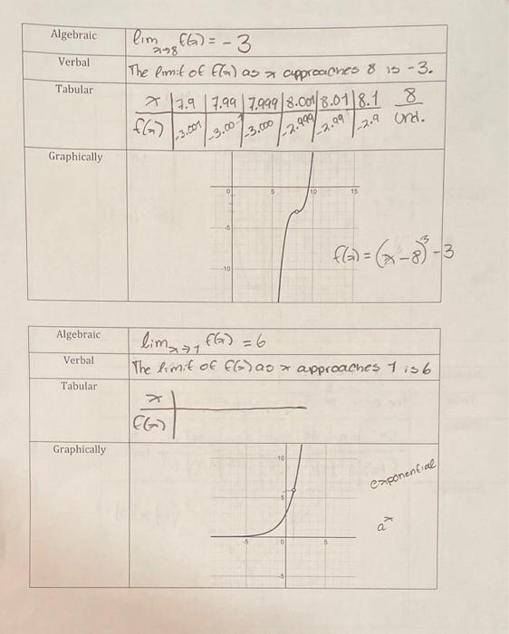 Solved the 1st picture has an example of a completed | Chegg.com