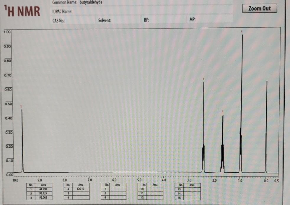Solved what is is the CNMR, and mass spec for butyraldehyde | Chegg.com