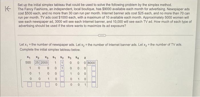 Solved Set up the initial simplex tableau that could be used | Chegg.com