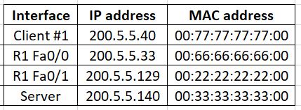 Solved In the network above, Client sends a packet to | Chegg.com