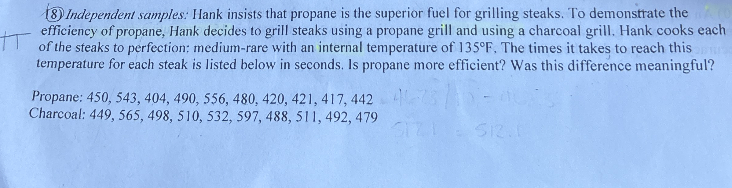 Solved (8) ﻿Independent samples: Hank insists that propane | Chegg.com