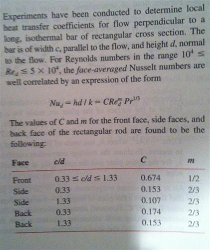 Solved Experiments have been conducted to determine local | Chegg.com