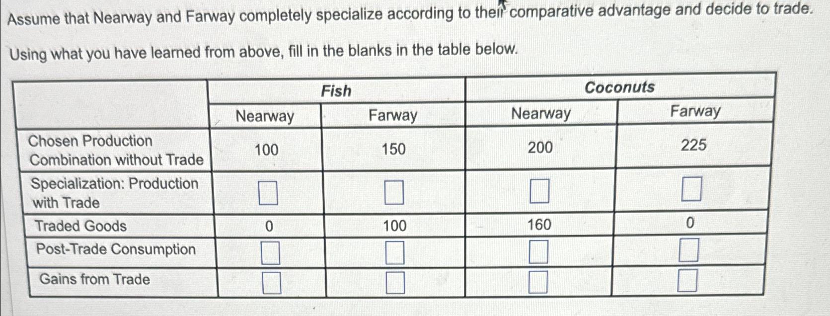 Solved Assume that Nearway and Farway completely specialize | Chegg.com