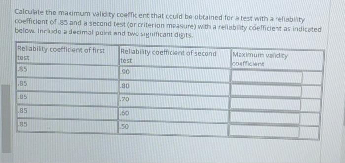 Solved Calculate the maximum validity coefficient that could | Chegg.com