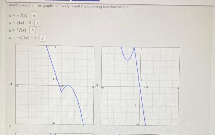 Solved The graph of v=f(x) is illustrated helow. Identify | Chegg.com