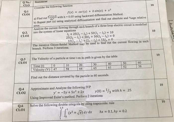 Solved Statement Consider the following function f(x) = | Chegg.com