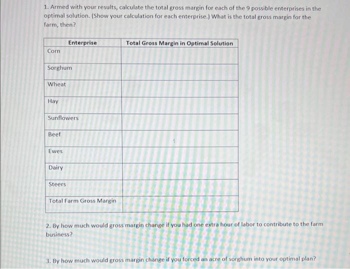 Solved B. Interpreting Linear Programming Output You have a | Chegg.com