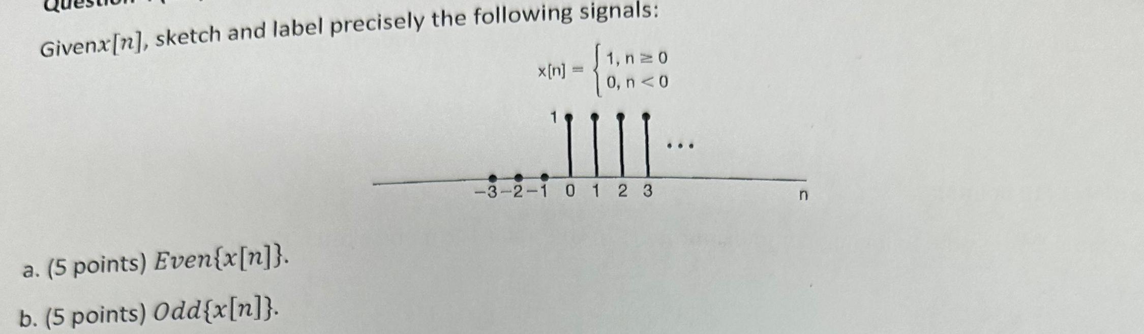 Solved Given x[n], ﻿sketch and label precisely the following | Chegg.com
