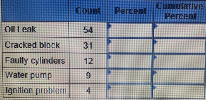 Solved Out of 110 diesel engines tested, a rework and repair | Chegg.com