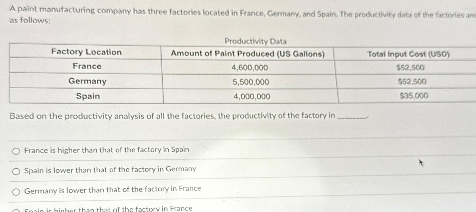 Solved A paint manufacturing company has three factories | Chegg.com