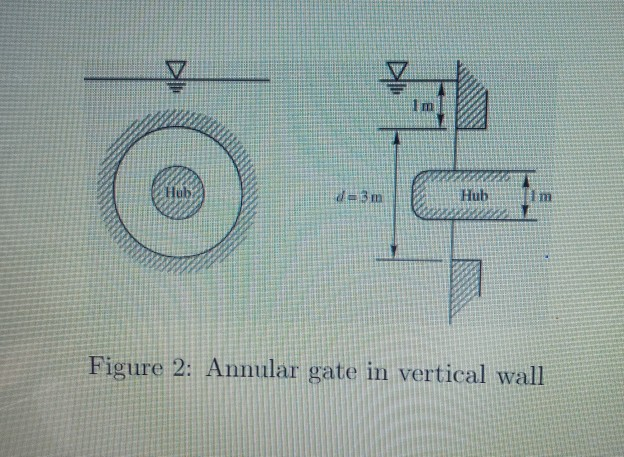Solved Q3: Calculate the Magnitude and Location of the | Chegg.com