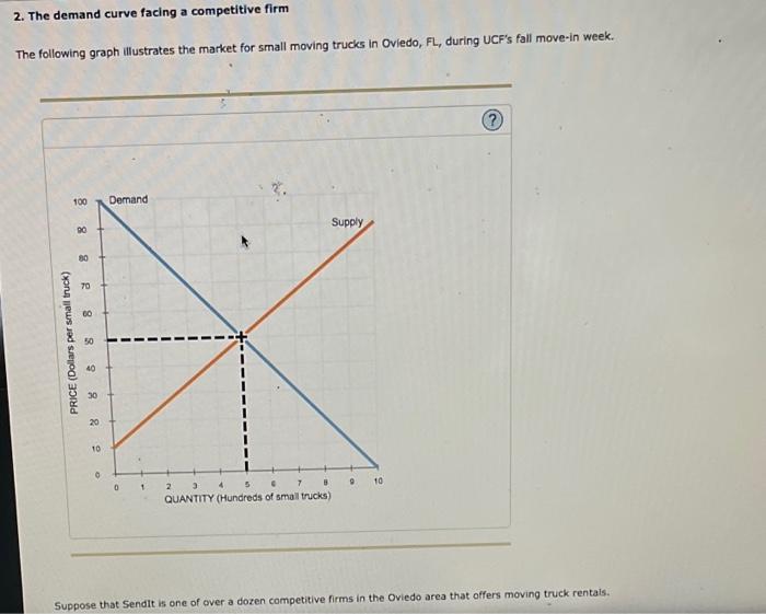 Solved 2. The demand curve facing a competitive firm The | Chegg.com