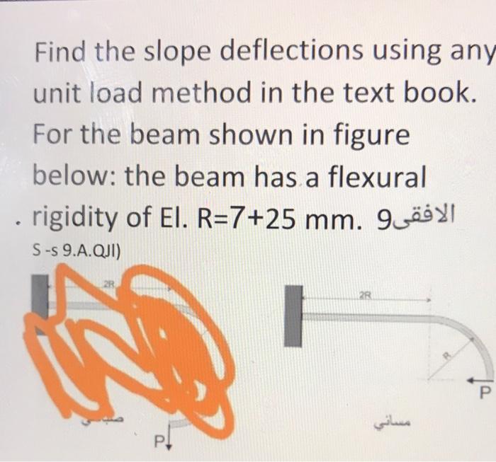 Solved Find the slope deflections using any unit load method | Chegg.com