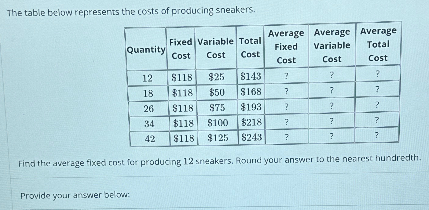 The table below represents the costs of producing | Chegg.com