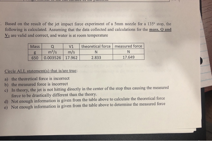 Solved Based on the result of the jet impact force | Chegg.com