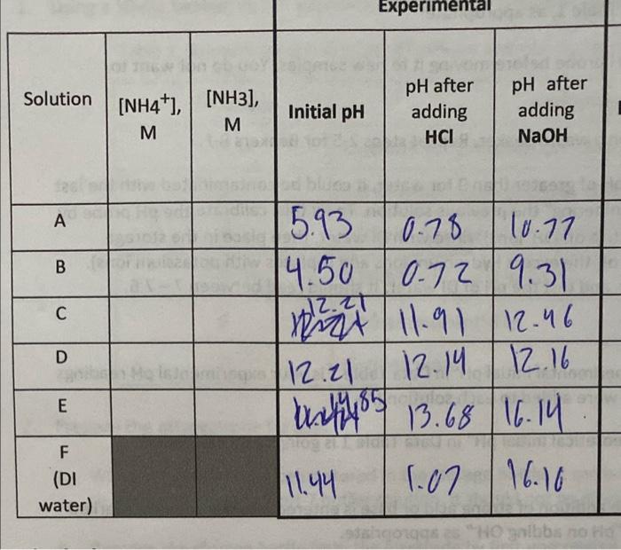 Solved 1. Determine the concentration of [NH4+]and [NH3], | Chegg.com
