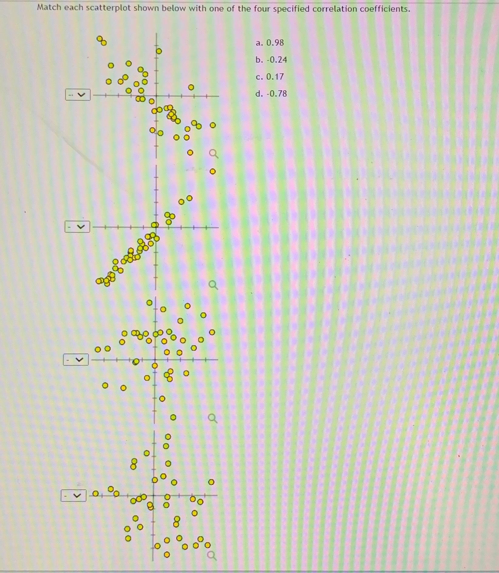 Solved Match each scatterplot shown below with one of the | Chegg.com