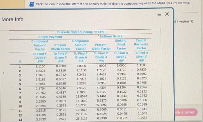 Solved Perform the incremental PW Analysis. Fill-in the | Chegg.com