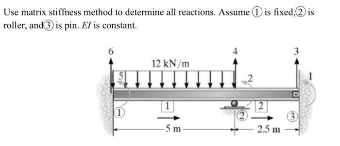 Solved Use matrix stiffness method to determine all | Chegg.com