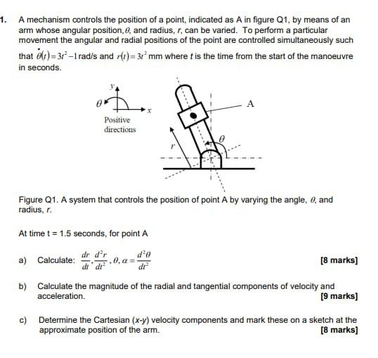 Solved A mechanism controls the position of a point, | Chegg.com