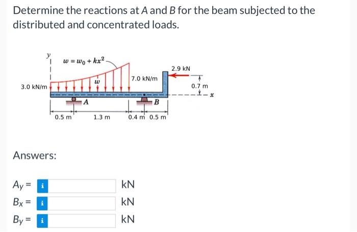 [Solved]: Determine the reactions at A and B for the beam s