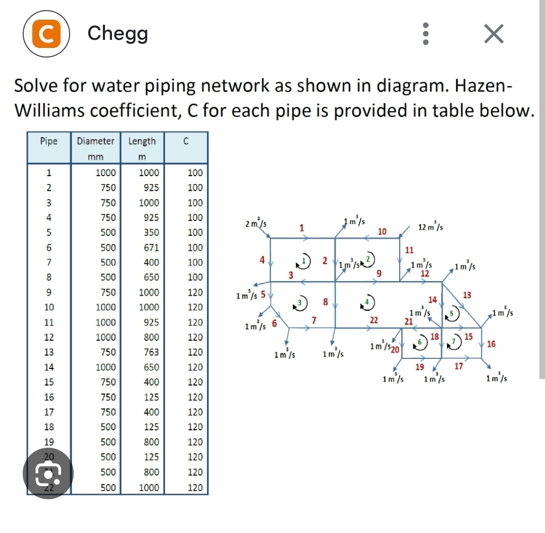CheggSolve for water piping network as shown in | Chegg.com