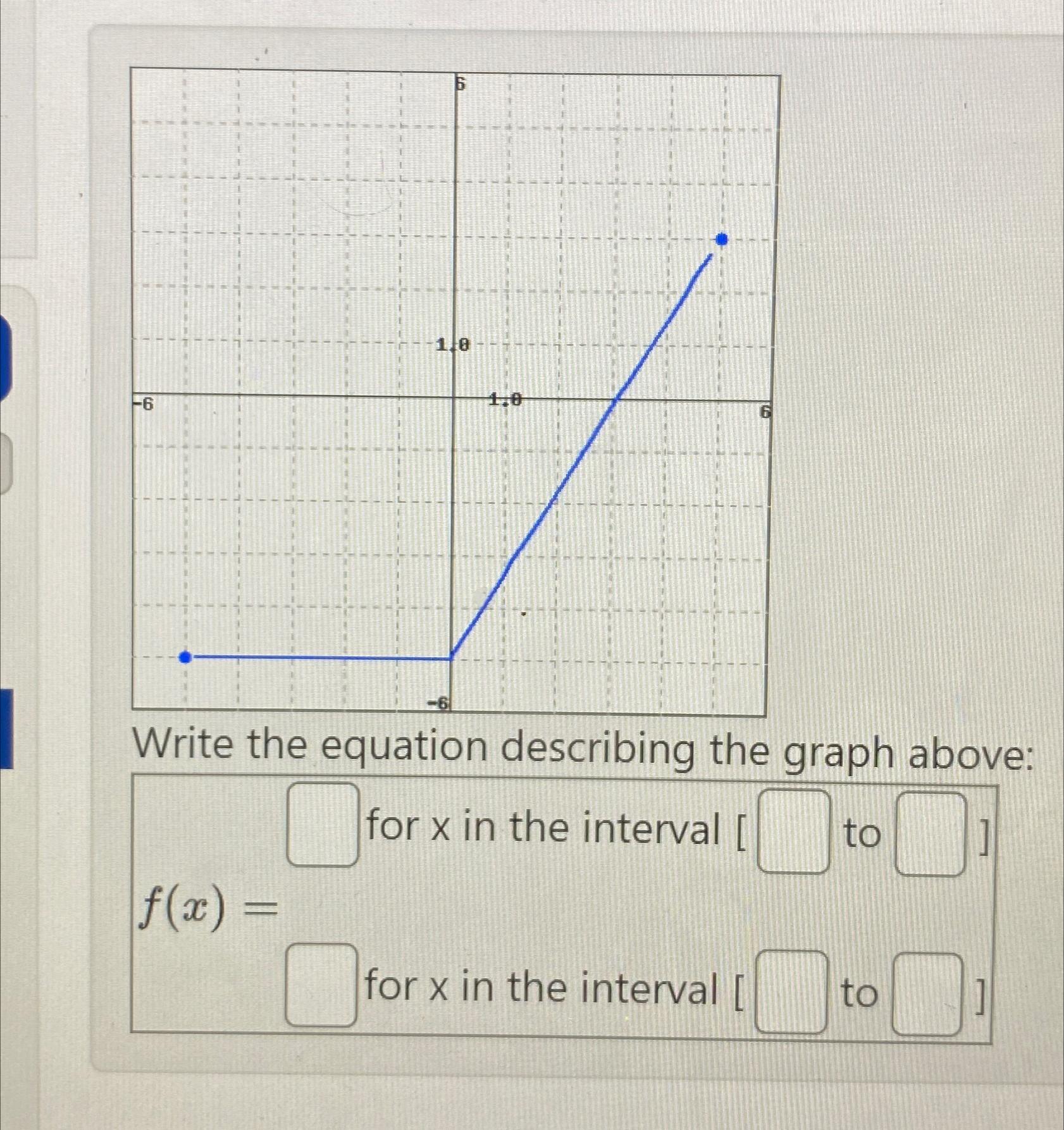 Solved Write the equation describing the graph above:f(x)=, | Chegg.com