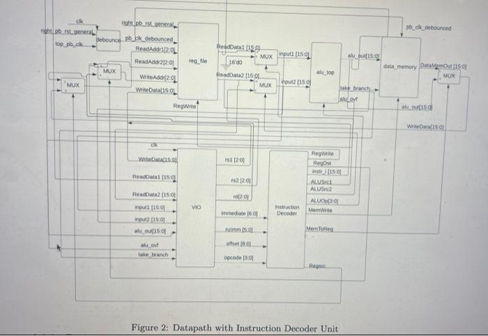 2.1 Prelab 2.1.1 Complete the instruction decoder | Chegg.com