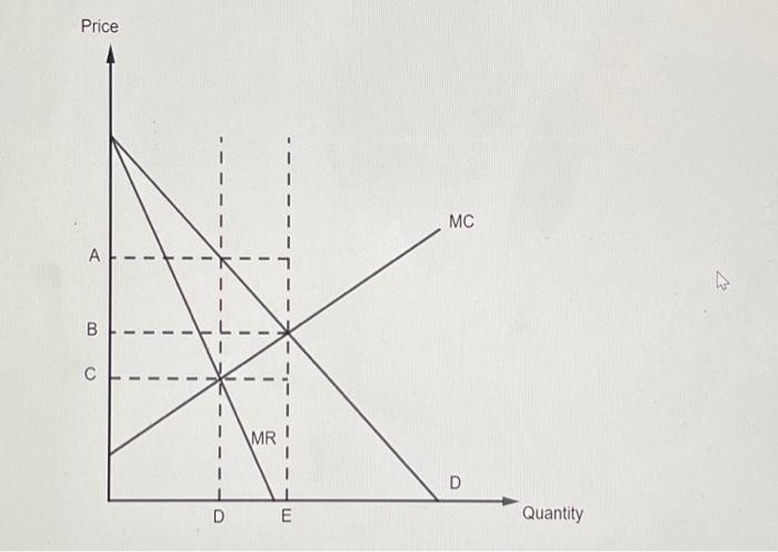 Solved The graph shows cost and revenue curves for producing | Chegg.com