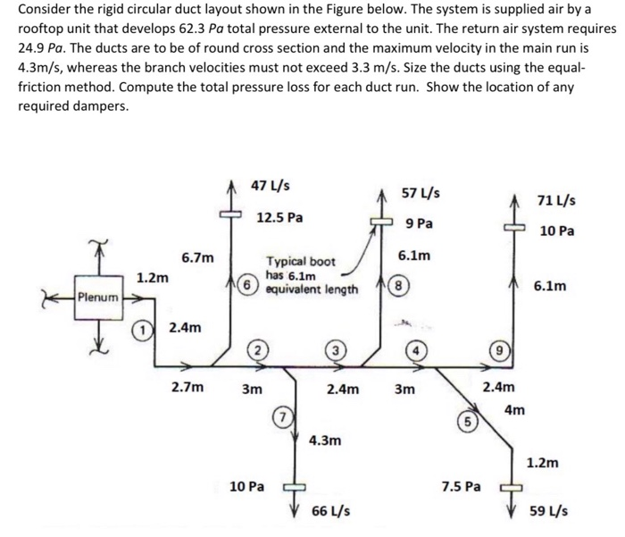 Consider the rigid circular duct layout shown in the | Chegg.com