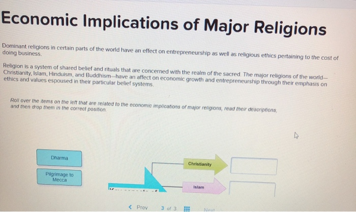 Solved Economic Implications of Major Religions Dominant | Chegg.com
