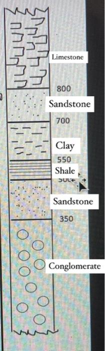 Solved Geologic map (Horizontal Beds) No.1 Using the | Chegg.com