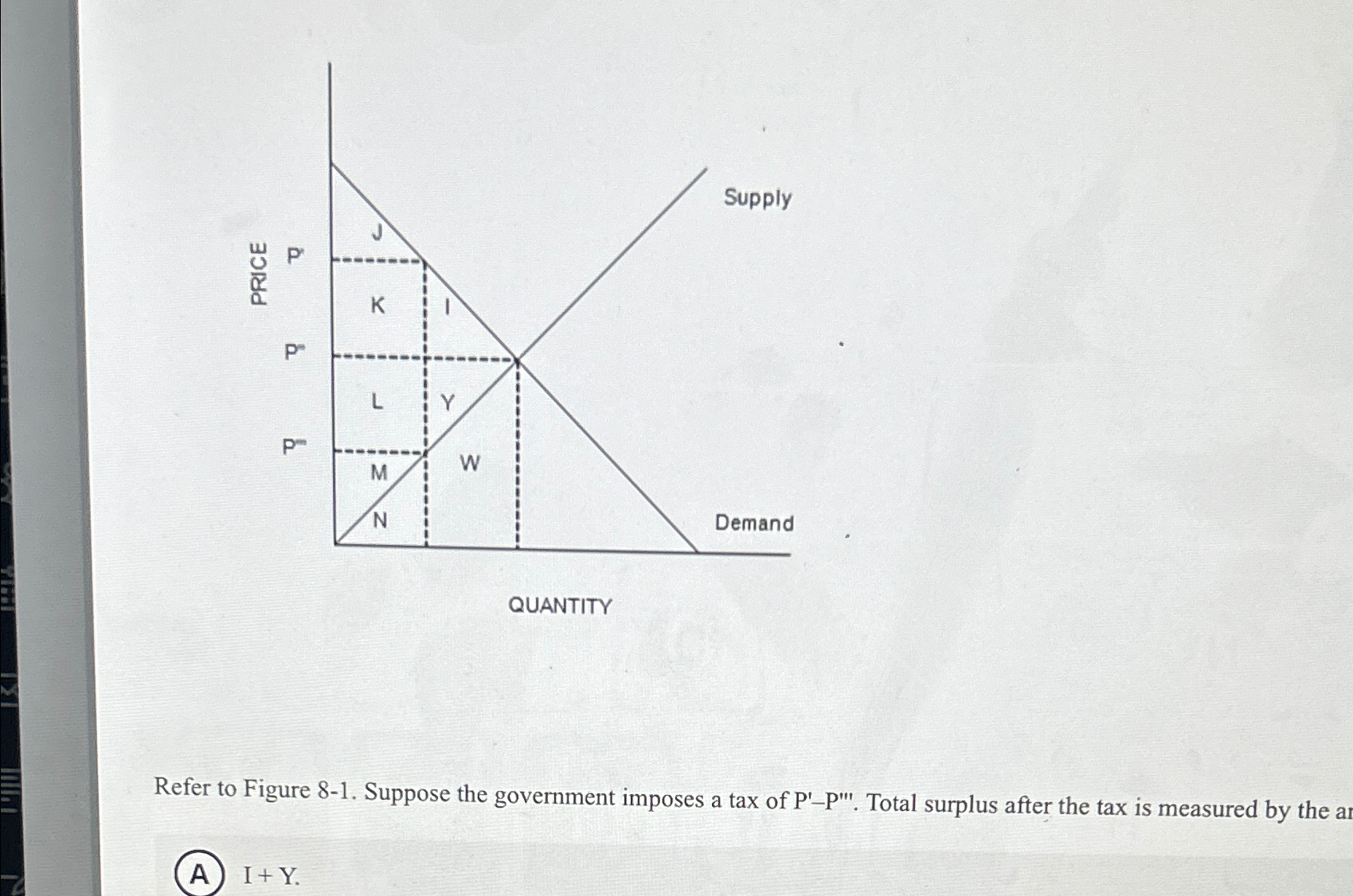 Solved Refer to Figure 8-1. ﻿Suppose the government imposes | Chegg.com