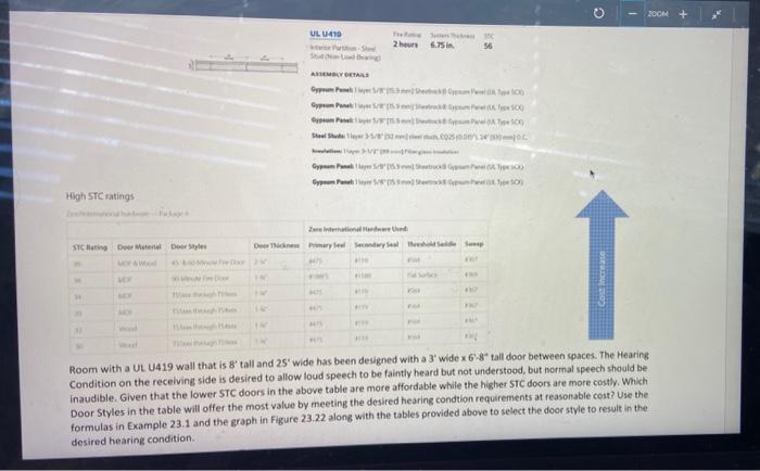 Using the book "Mechanical and Electrical Equipment | Chegg.com