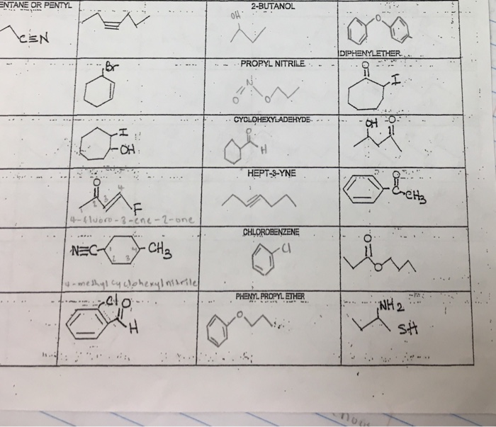 Solved ENTANE OR PENTYL 2-BUTANOL Jest DIPHENYLETHER PROPYL | Chegg.com