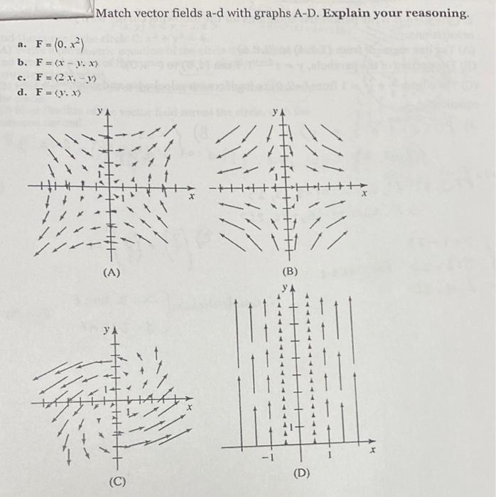 Solved Match vector fields a-d with graphs A-D. Explain your | Chegg.com