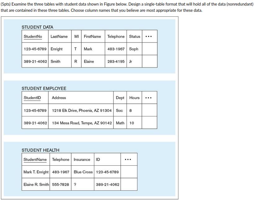 Solved (5pts) ﻿Examine the three tables with student data | Chegg.com