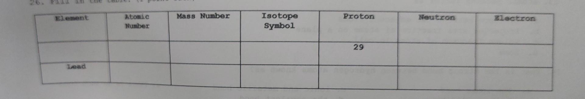 Solved \begin{tabular}{|c|c|c|c|c|c|} \hline Niement & | Chegg.com
